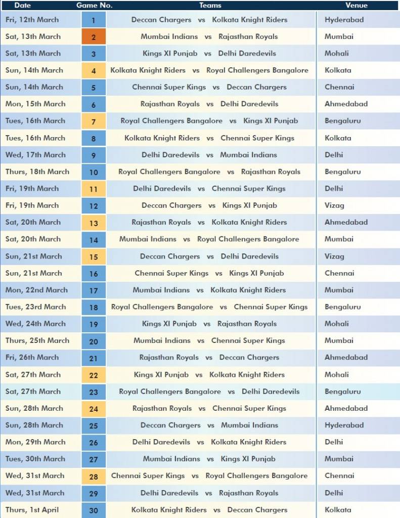 IPL (Indian Premier League) 2010 Official Schedule • TechVorm