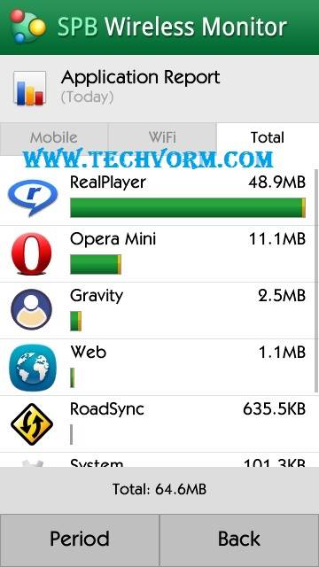 SPB Wireless Monitor-Track Mobile Data Usage,Internet Tariff