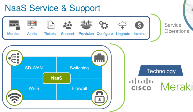 Businesses, Take Charge With CBTS's NaaS Offering • TechVorm