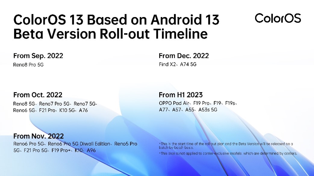 OPPO ColorOS 13 with Aquamorphic Design & Enhanced Features Announced ...