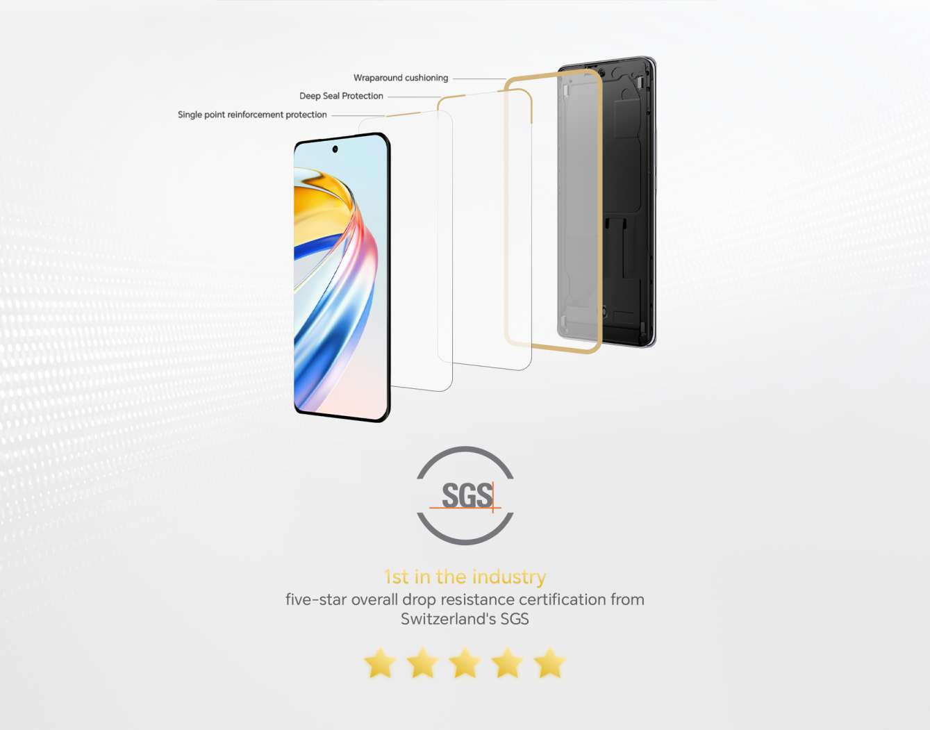Upcoming HONOR X9b 5G is Durable Smartphone & Feature Ultra-Bounce Anti ...