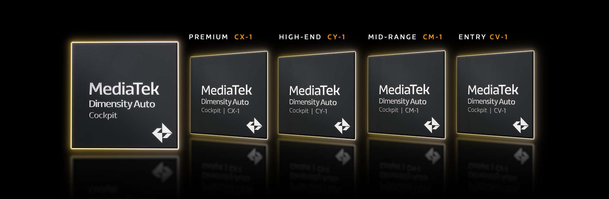 MediaTek Announces New Dimensity Auto Cockpit Chipsets Enabled By ...
