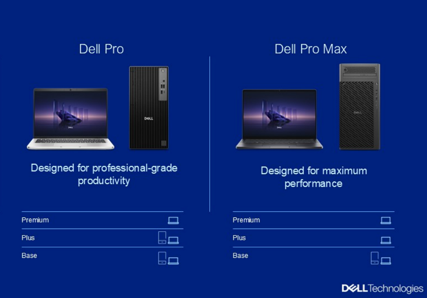 Dell Pro and Dell Pro Max AI PC, Dell Displays, Launched in India ...